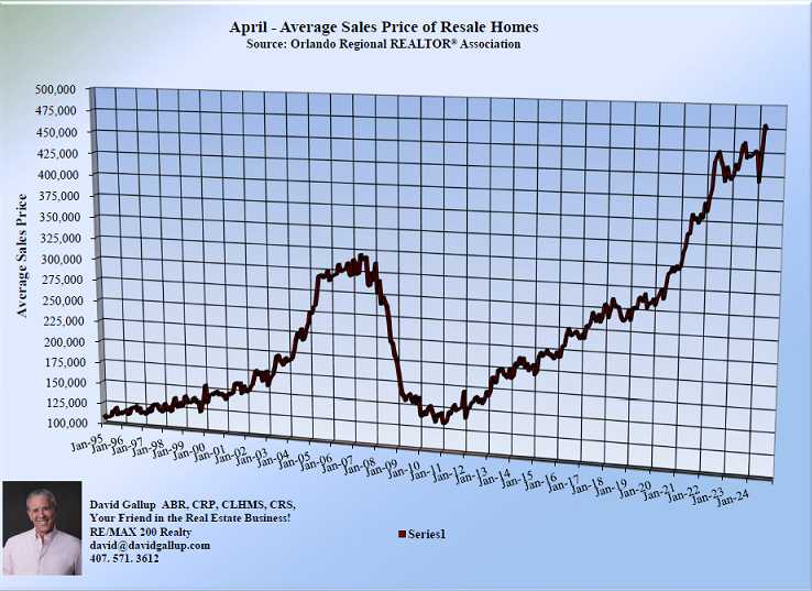 Buyers - David Gallup-RE/MAX 200 Realty